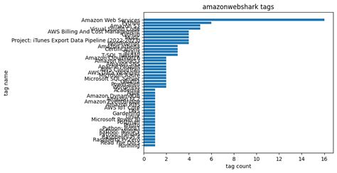 Python Matplotlib Archives Amazonwebshark