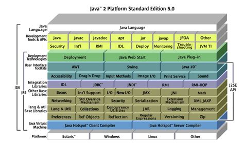 Jdk、jre、jvm三者之间的关系图精简 秋末午后的阳光 博客园 Jdk、jre、jvm三者之间的关系图精简 秋末午后的阳光 博客园