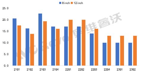 美国同意无限期延长三星电子与sk海力士在华半导体设备供应豁免业务市场显示