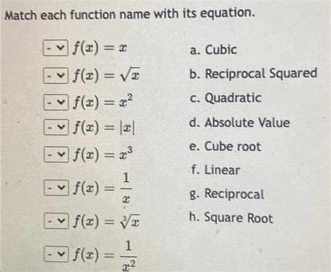 Solved Match Each Function Name With Its Equationfxxa