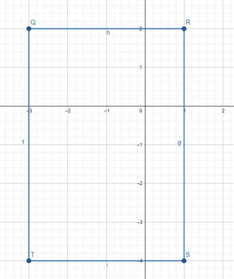 graph each figure with the given vertices and identify the f quizlet