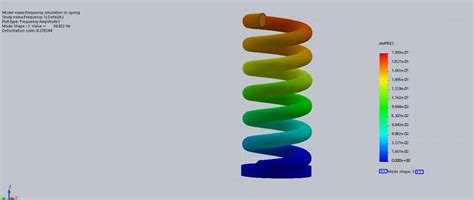 Mohamed Basith On Linkedin Frequency Test In Spring