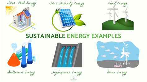 Sustainable Energy Resources Renewable Energy Wts Energy