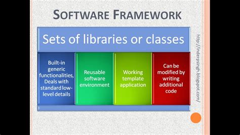 What Is Framework In Computer Science Webframes Org