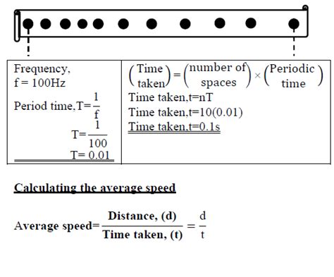 Determining The Velocity And Acceleration Of A Body Using A Ticker Tape