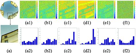 Clbp Map And The Corresponding Histogram Of North Polar Region Under