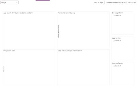 app s analytics are not showing any results r powerapps