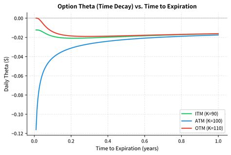 The Greeks And Option Risk Management Delta Gamma And More