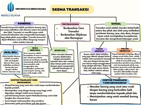 Purple Creative Concept Map Chart Pdf