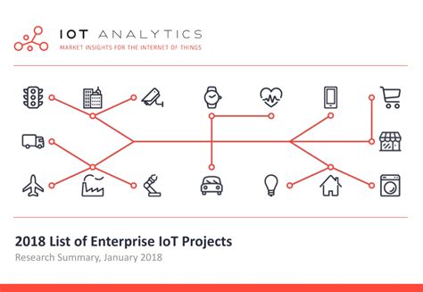 IoT Project List List Of Enterprise IoT Projects IoT Analytics