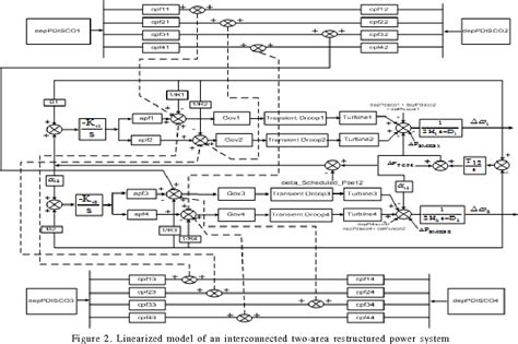 Figure 2 From Automatic Generation Control Of Two Area Interconnected