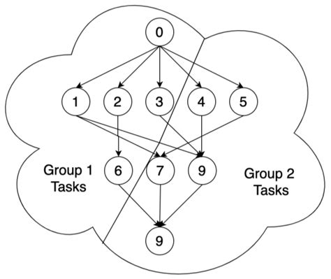논문 리뷰 Cooperative Task Execution In Multi Agent Systems