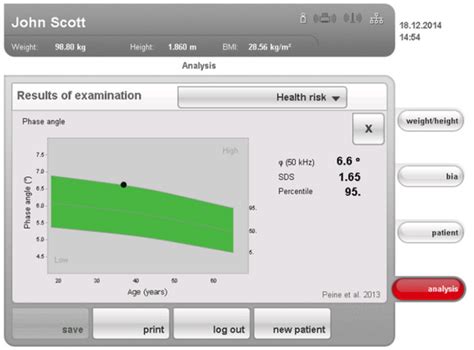 What Is Phase Angle Seca