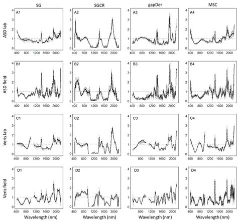 Variable Importance In Projection From 25 Models For Each Dataset The Download Scientific