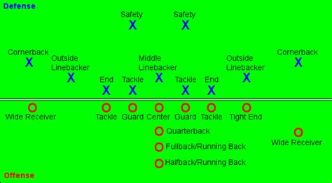 Nfl Rules Explained Heres A Beginners Guide To American Football