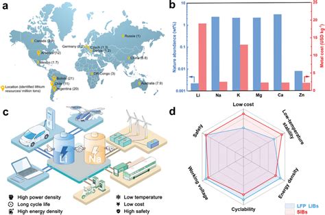 A Distribution Map Illustrating The Global Lithium Resources In The Download Scientific