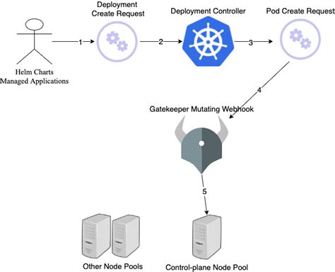 Have You Been Using Histogram Metrics Correctly By Abhishek Munagekar Making Mercari Medium