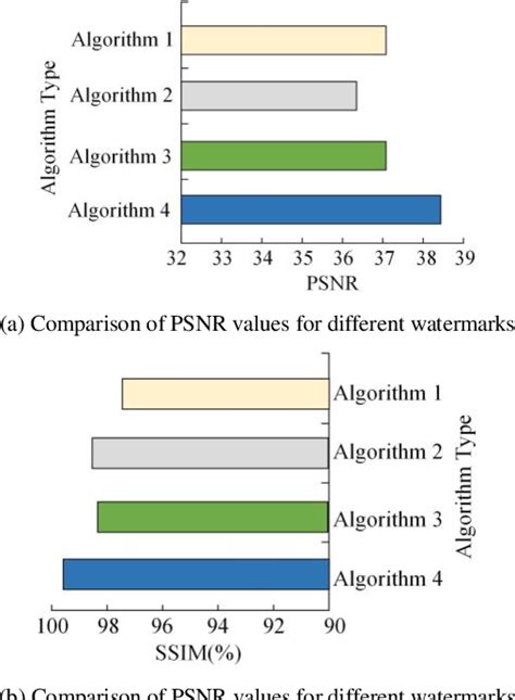 Figure 12 From Visual Image Digital Watermarking Embedding Algorithm Combining 3d Boolean Cnn