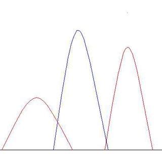Example Of Relationships Between Sample Space Feature Space And Null Download Scientific
