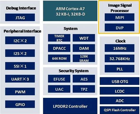 3a算法 isp 一文看懂码灵半导体cfw32c7ul系列产品应用（六）： isp图像处理单元 csdn博客