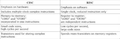 Embedded System Design Hub Design Philosophy