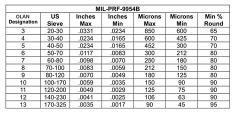China Metal Finishing Glass Beads Mil Prf 9954d 13 Manufacture And