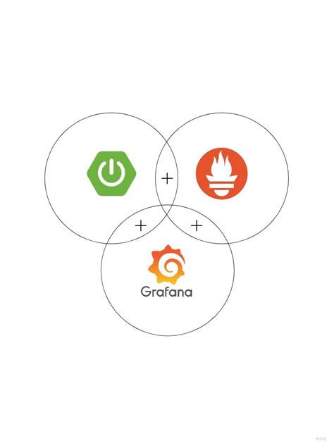 Things To Know Before Adopting A Microservices Architecture Bits And