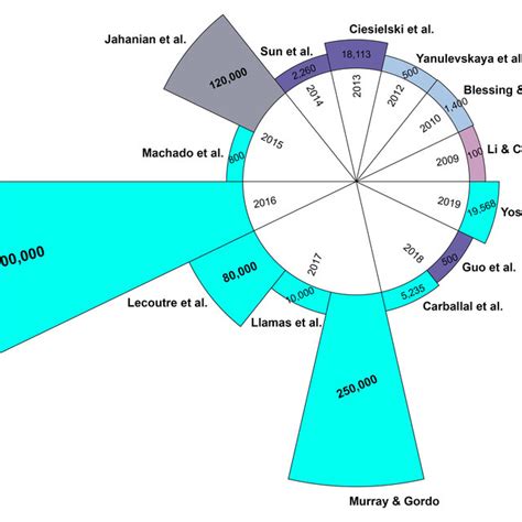 Architectural Details Of Efficientnet B7 Download Scientific Diagram