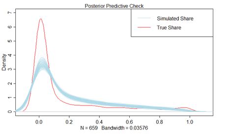github beckslopez modeling nba mvp shares using bayesian beta regression my team and i