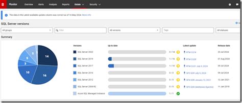 Monday Monitor Tipsfinding Cus For My Instance Sqlservercentral