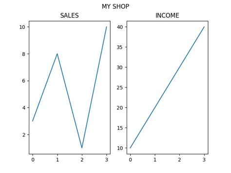 suman bhatta on linkedin datavisualization matplotlib pythonprogramming learningtogether