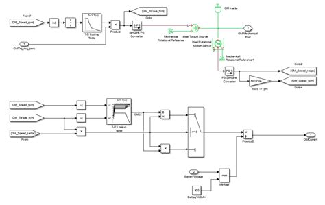 Simulink软件仿真平台之车辆模型 知乎