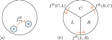 Figure 10 From Modular Commutator In Gapped Quantum Many Body Systems