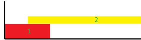 Javascript Svg Chart Move Elements Which Do Not Fit On The Screen Stack Overflow