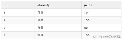Decimal Hive处理 Hive中decimal类型mob64ca14048514的技术博客51cto博客
