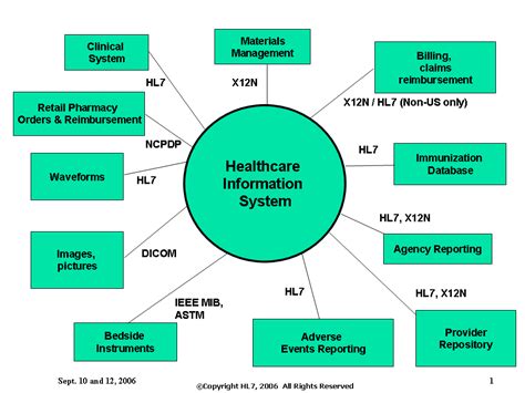 What Is Numbering System In Health Information Management Free Math