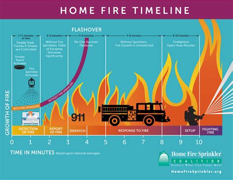 What Is The Average House Fire Temperature At James Roush Blog