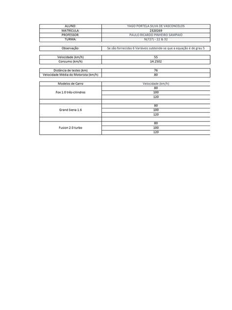 Yago Portela Segunda Chamada Lab Da Av1 Do Prof Ricardo Sampaio Pdf Classificação Dos Automóveis