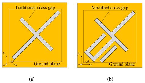 Circularly Polarized Multiple Input Multiple Output Dielectric