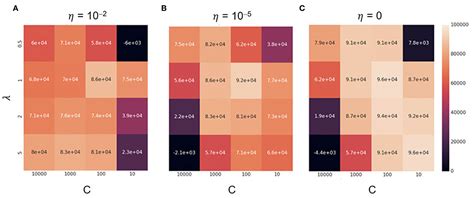 frontiers constrained deep q learning gradually approaching ordinary