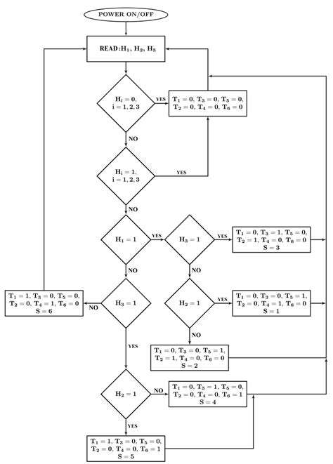 Block Diagram Of The Microcontroller Program Controlling The Power