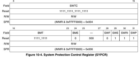 Assembly Software Watchdog Timer Resets Mpc875 Cpu Too Fast Stack