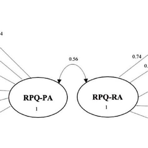 Factorial Structure Of The Reactive Proactive Aggression Questionnaire