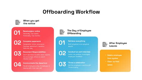 HR Workflow Process Management PPT Template