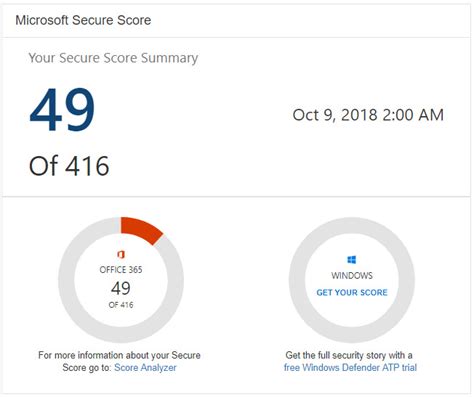 Je Office 365 Optimaal Beveiligen Maak Kennis Met De Microsoft Secure