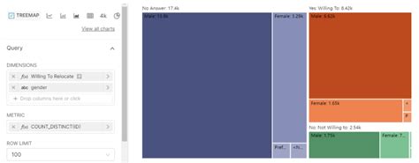 5 Pie Chart Alternatives Preset