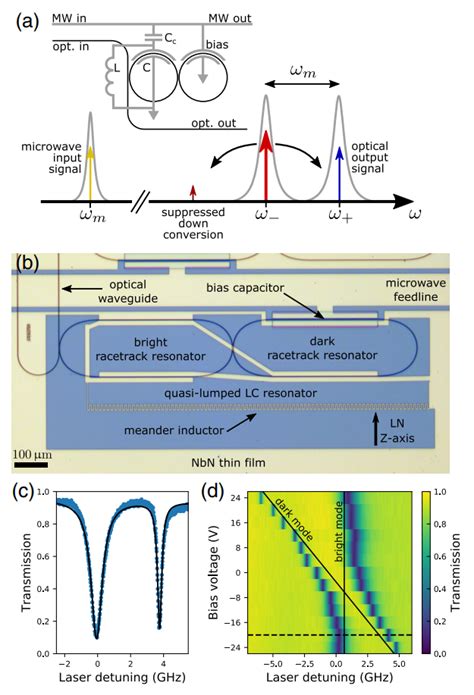 Microwave To Optical Transduction Laboratory For Nanoscale Optics