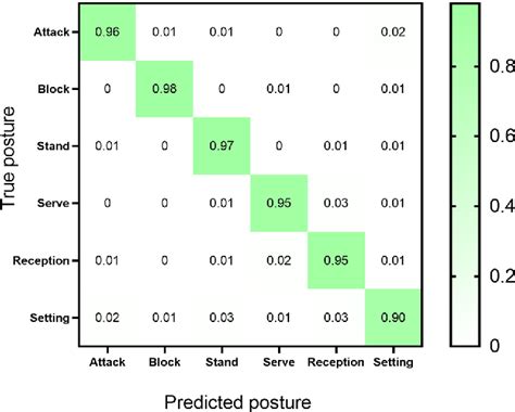 Figure 1 From Real Time Pose Estimation And Motion Tracking For Motion
