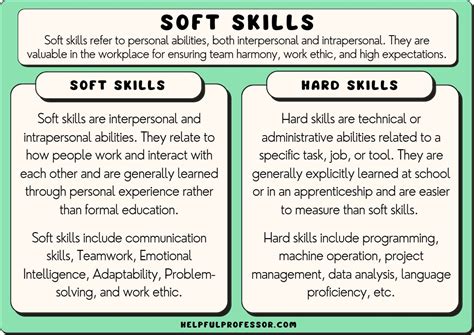 27 Soft Skills Examples 2025