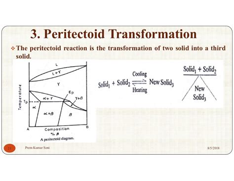 Eutectic Eutectoid Peritectoid Peritectic